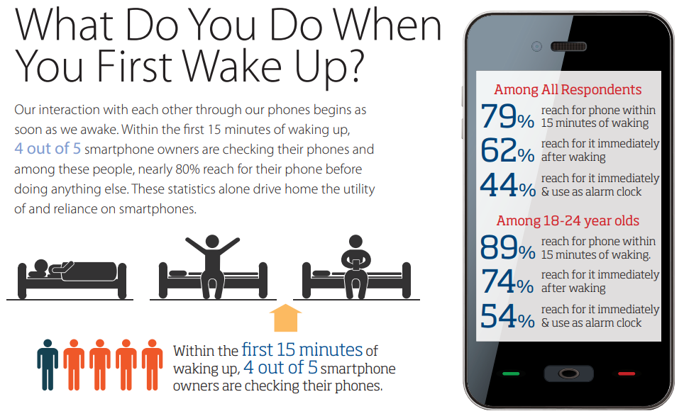 Cell Phones and Neck Pain - Legacy Spine & Neurological Specialists